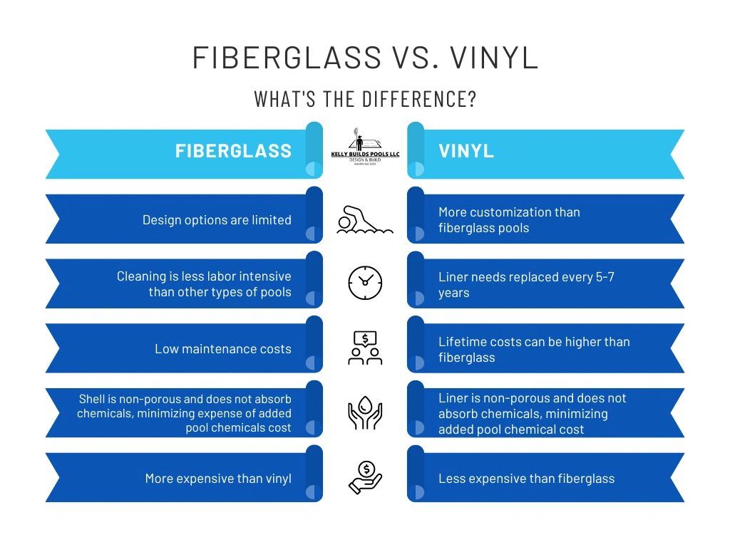 Fiberglass Vs Vinyl Pools Whats The Difference